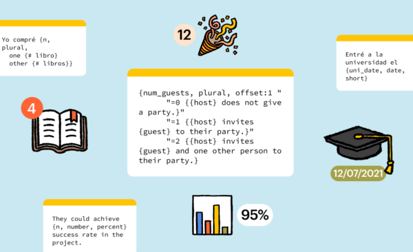 A Complete Guide To Icu Message Format Lokalise Blog