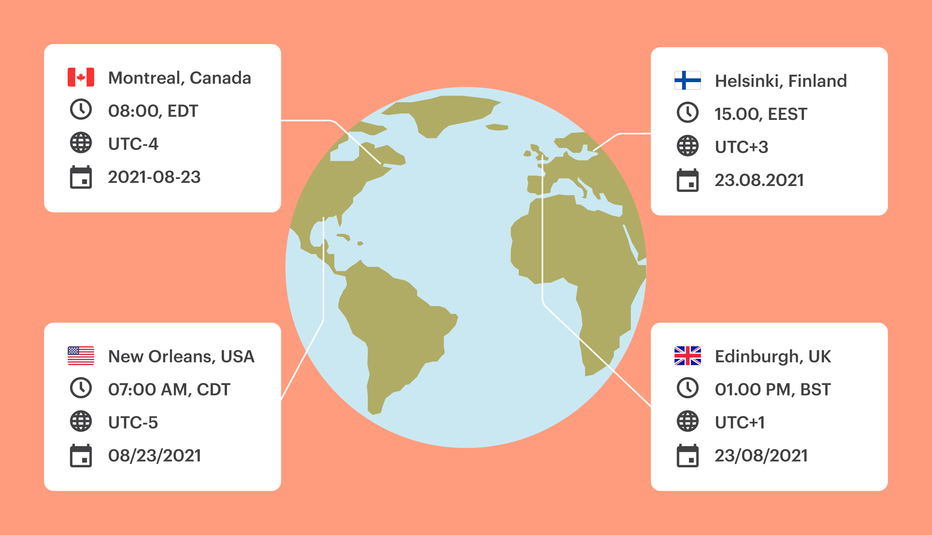 Java LocalDate Localization - Lokalise Blog