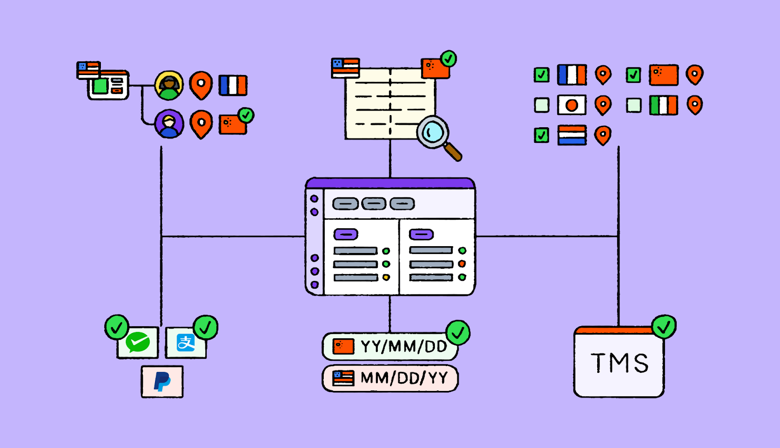 The Ultimate Guide To Saas Localization