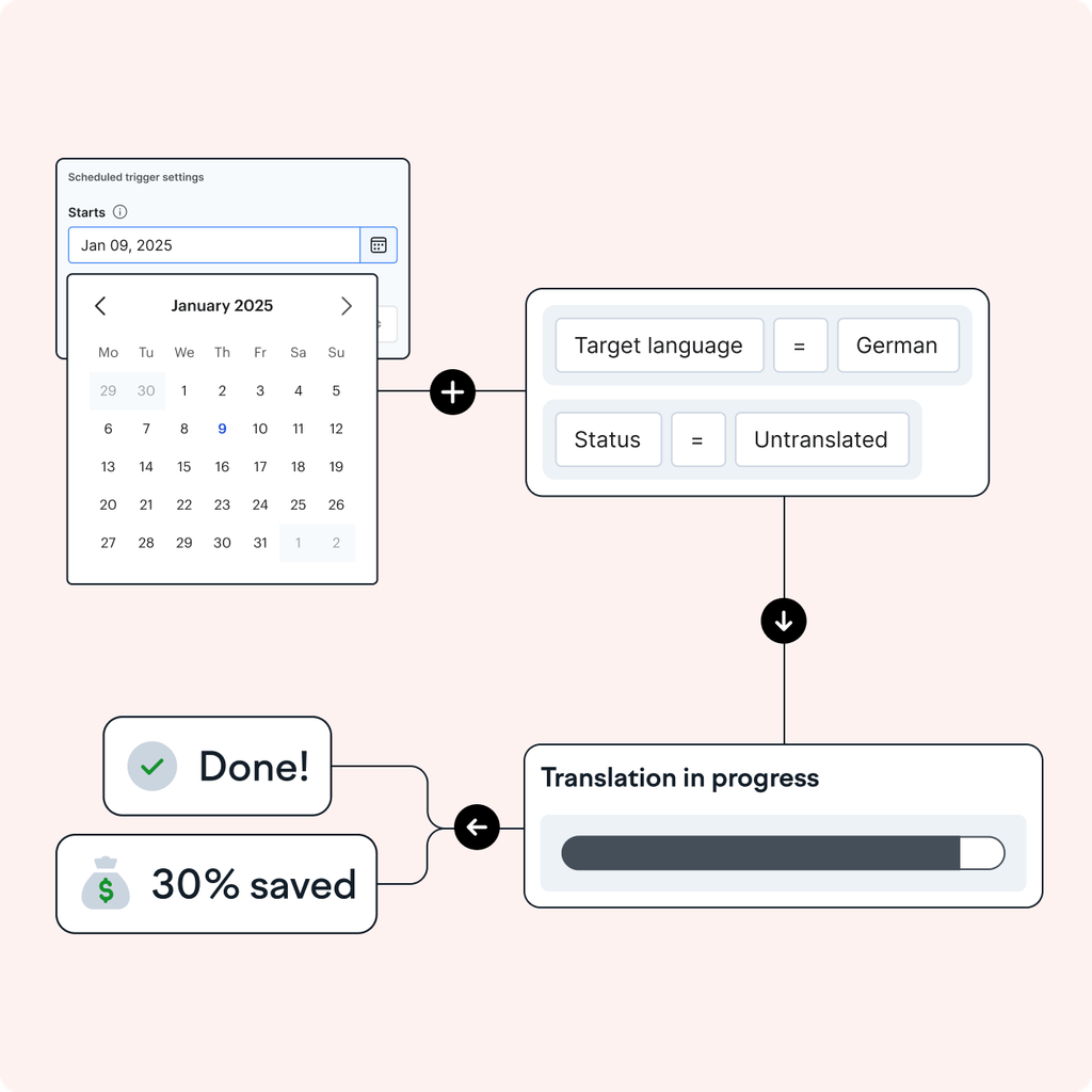 Automate Your Localization Workflows with Lokalise