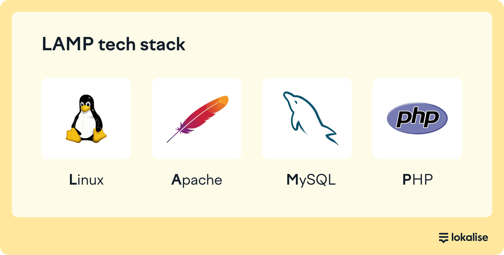 What is a tech stack? A guide for product teams - Lokalise Blog