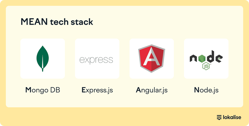 What is a tech stack? A guide for product teams - Lokalise Blog