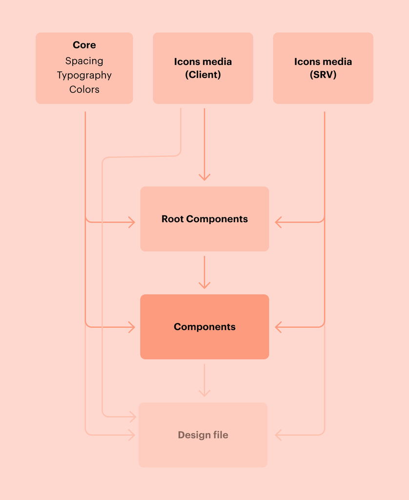 The magic of Figma: use cases you wouldn’t expect | Lokalise