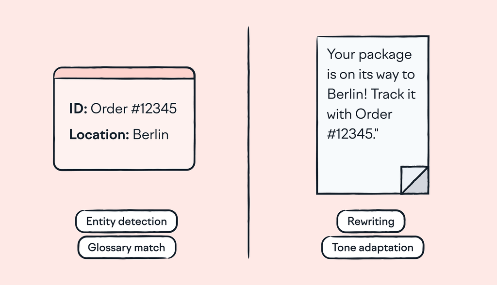 What Is Neural Machine Translation? Explained Simply | Lokalise
