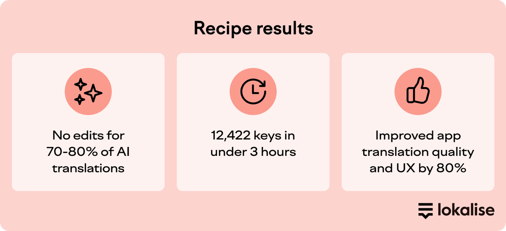 Cooking up localization success with product teams – recipe book inside ...