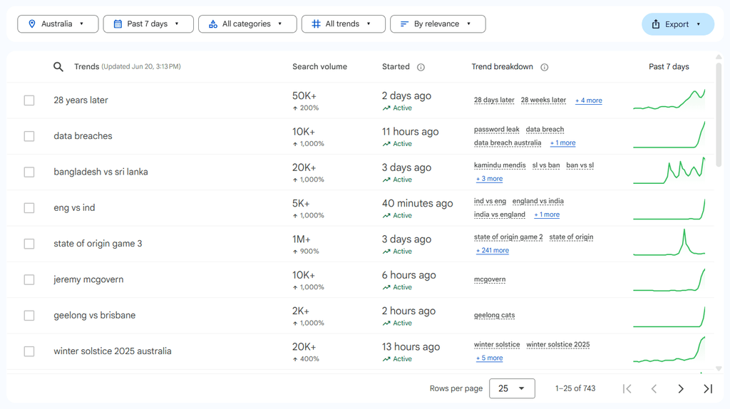Culturalization Meaning, Benefits & Real-World Examples