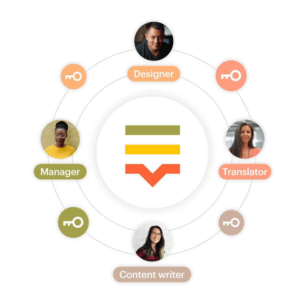Software localization and translation services | Lokalise