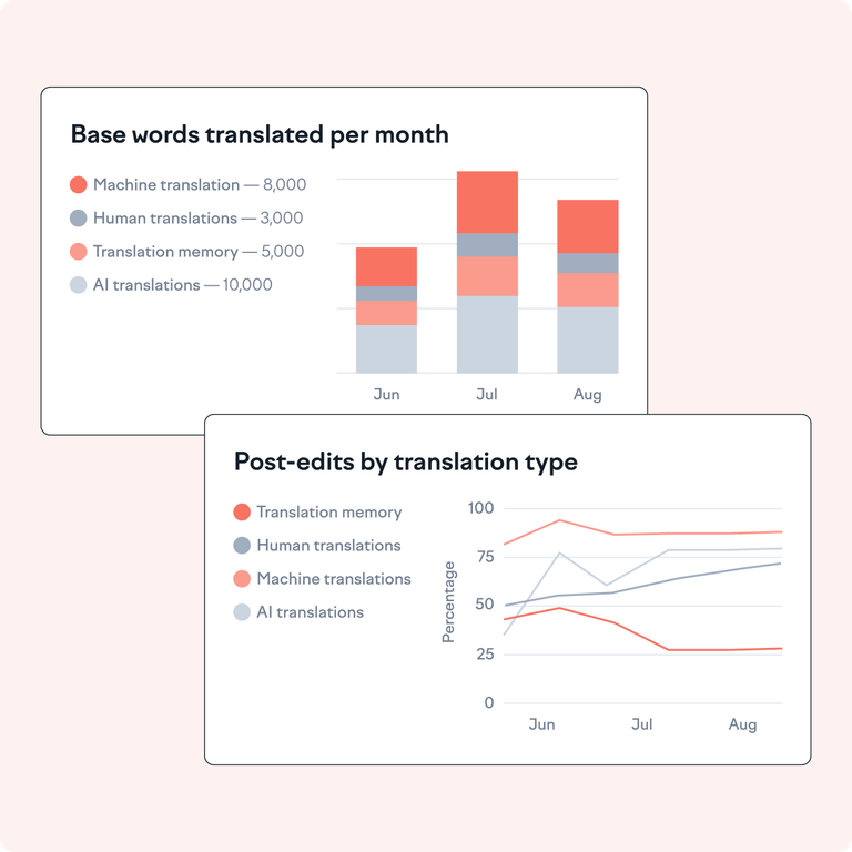 Automate Your Localization Workflows with Lokalise