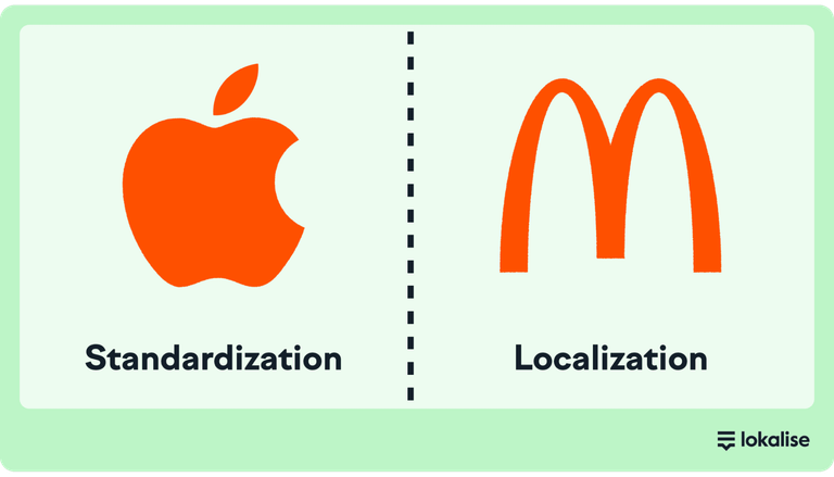 Standardization vs localization: What’s best for marketing?