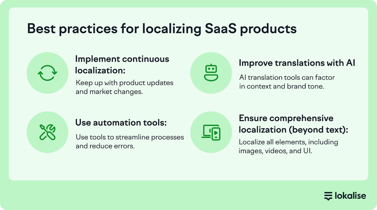 The Ultimate Guide to SaaS Localization