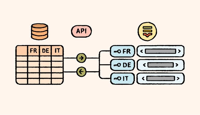 A developer's guide to translating dynamic content - Lokalise Blog