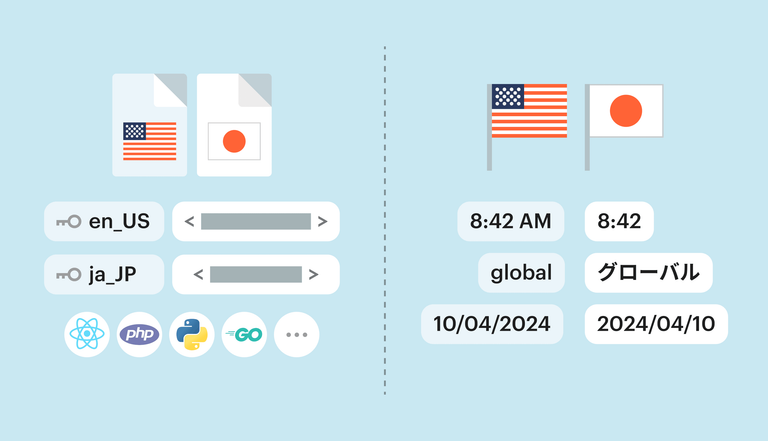Beginner’s guide to internationalization (i18n)