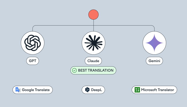 8 Video Game Localization Examples You Won’t Forget - Lokalise Blog