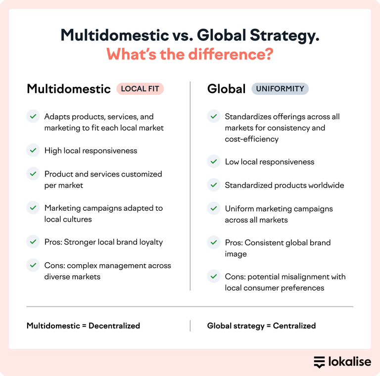 Multidomestic strategy: Benefits, best practices, and examples