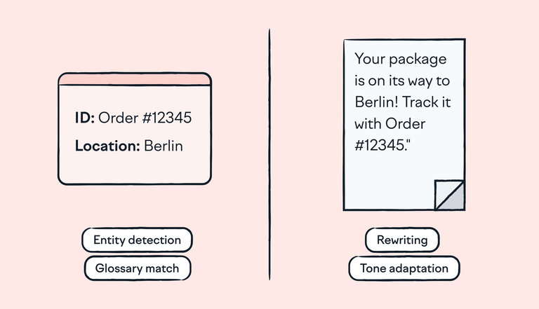 What Is Neural Machine Translation? Explained Simply | Lokalise