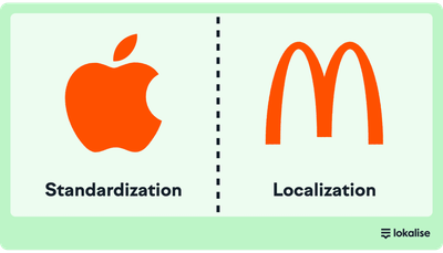 Standardization vs localization: What’s best for marketing?
