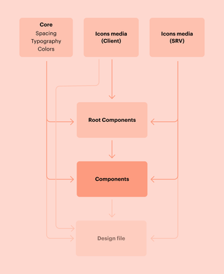 The magic of Figma: use cases you wouldn’t expect | Lokalise
