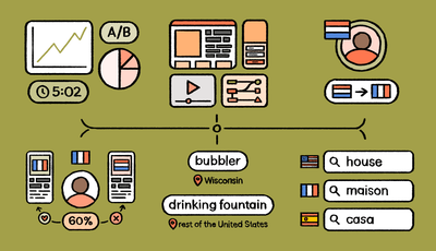 Localization explained by experts with examples | Lokalise