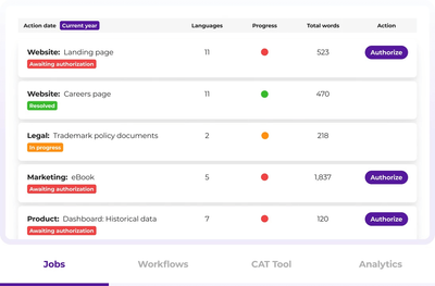 5 Best Translation Management Systems Ranked