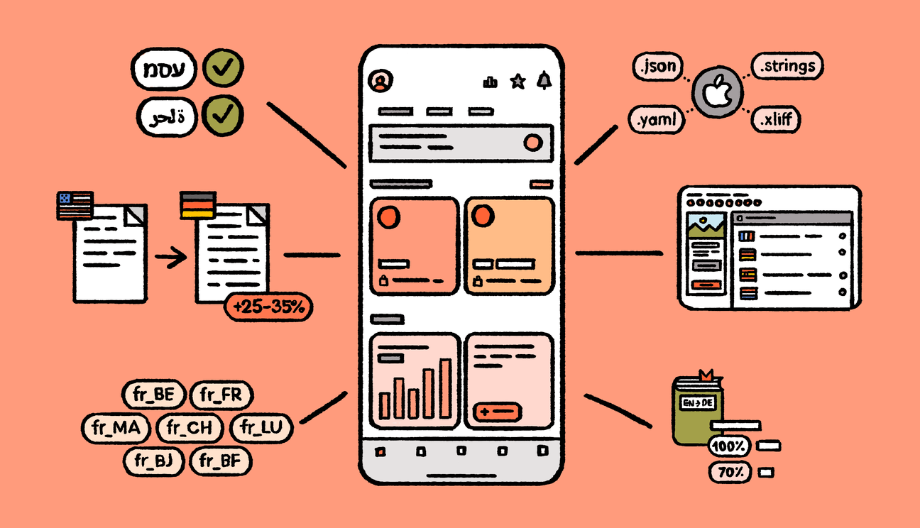 Localization explained by experts with examples | Lokalise