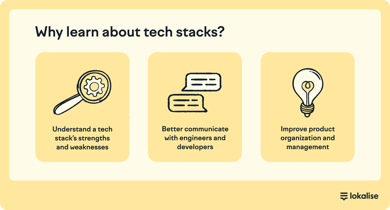What is a tech stack? A guide for product teams - Lokalise Blog