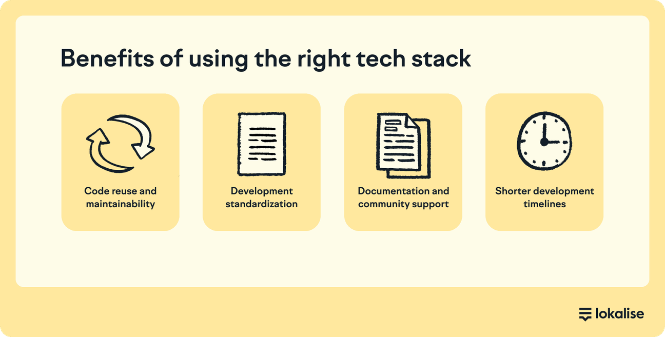 What is a tech stack? A guide for product teams - Lokalise Blog