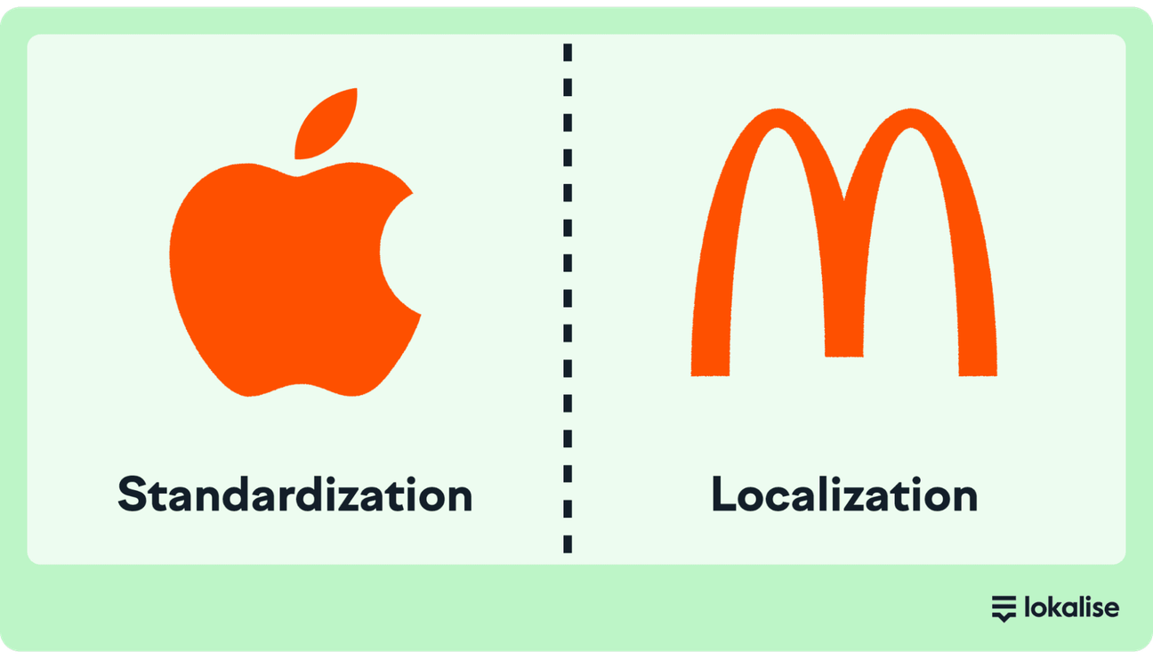 Standardization vs localization: What’s best for marketing?