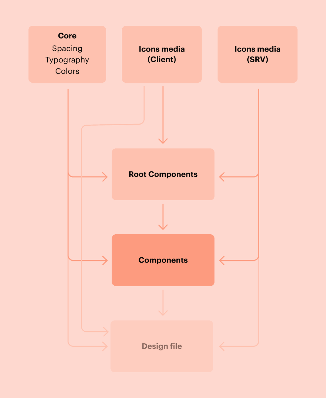 The magic of Figma: use cases you wouldn’t expect | Lokalise