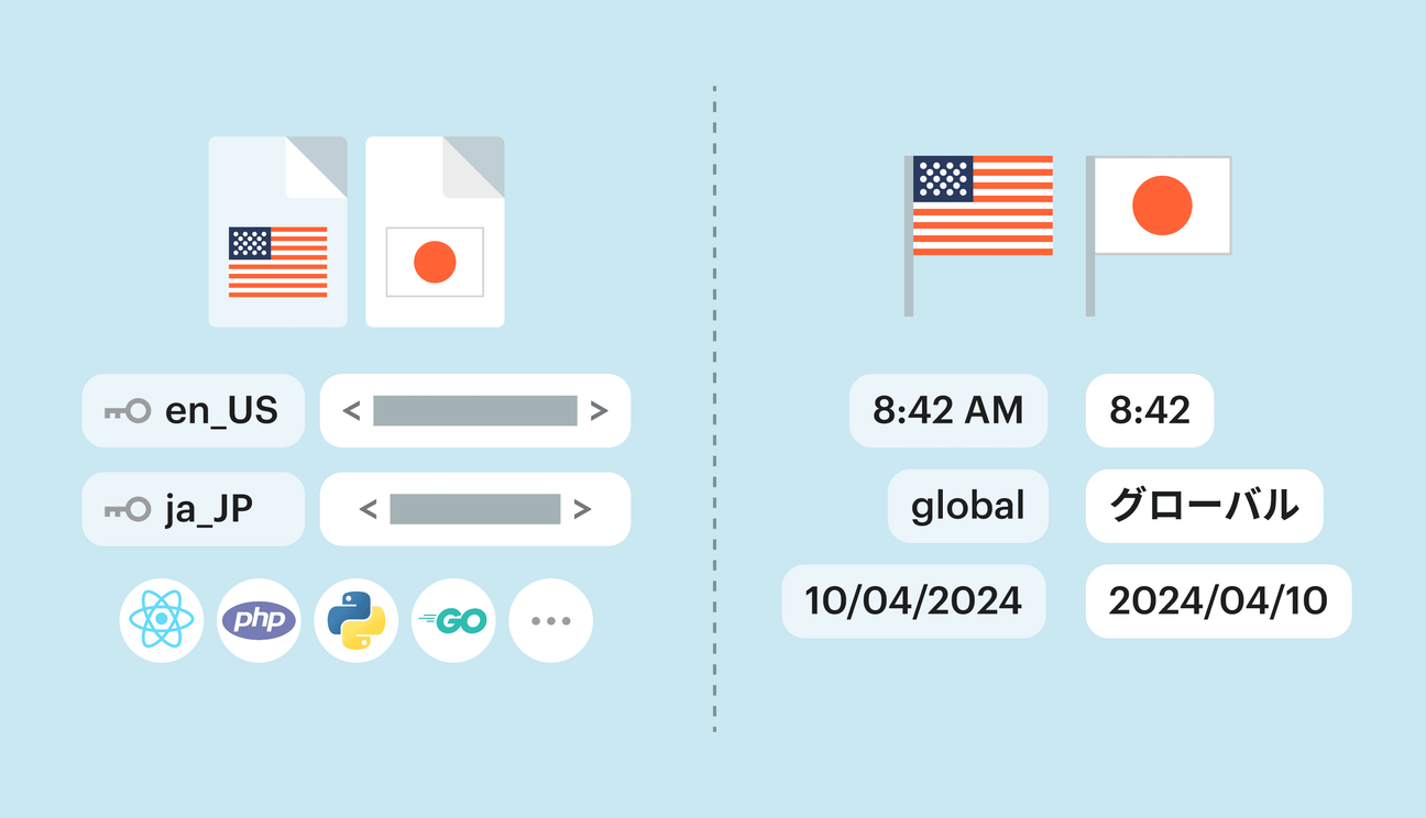 Beginner’s guide to internationalization (i18n)