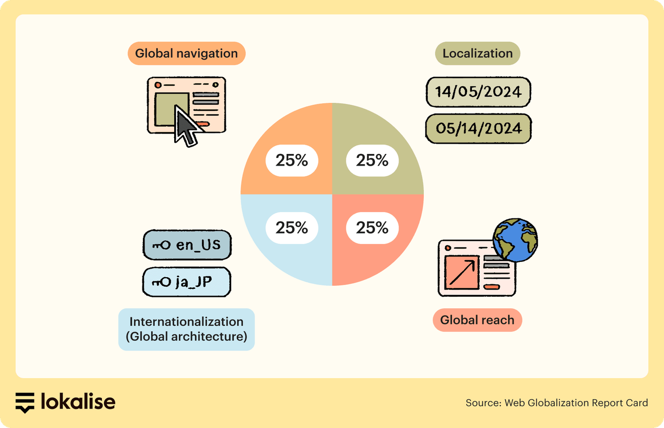 Globalization: the pros and cons, & the future of an interconnected (or ...