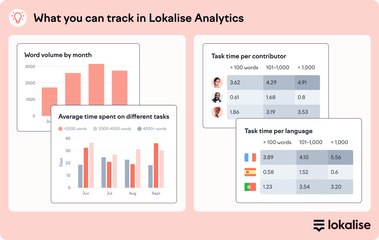 Workflows that manage themselves, improved AI translation, and tricks ...