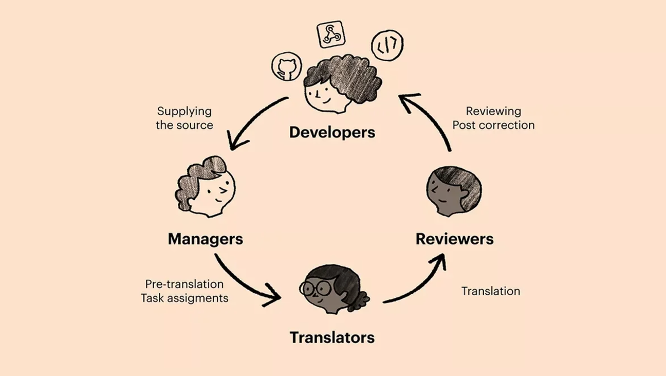 Localization Strategy: Key Steps and Benefits