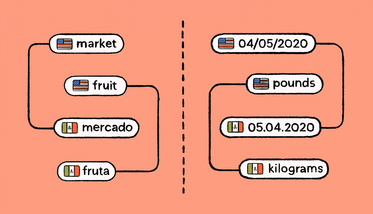 Software localization 10 best practices & examples | Lokalise