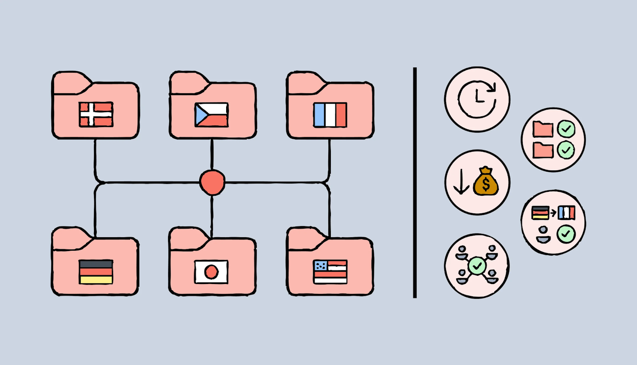 Software localization 10 best practices & examples | Lokalise