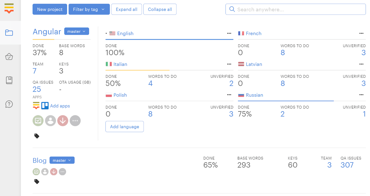 5 Best Translation Management Systems Ranked